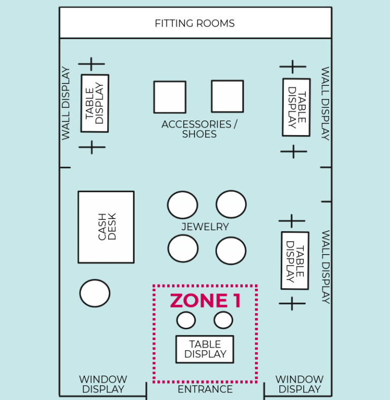 Craft Show Table Layout Tips - Made Urban
