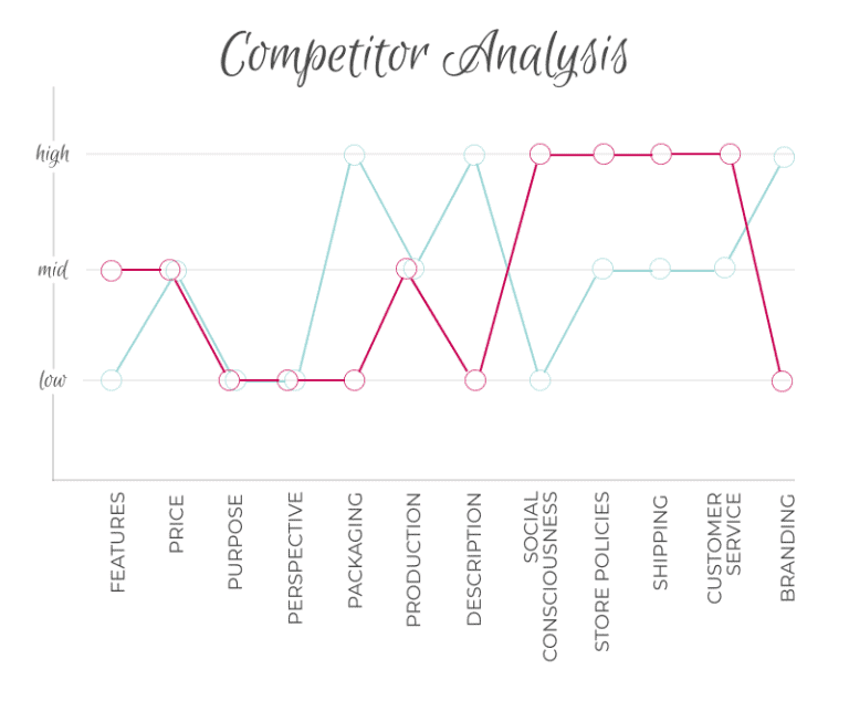 3 Steps to Steal Customers from Competitors - Made Urban