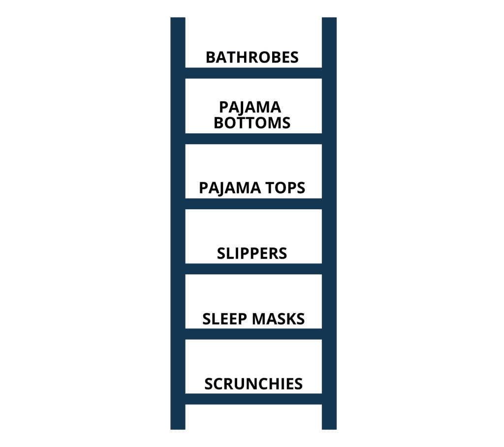 How To Sell More to Each Customer (w/ a Ladder System) - Made Urban