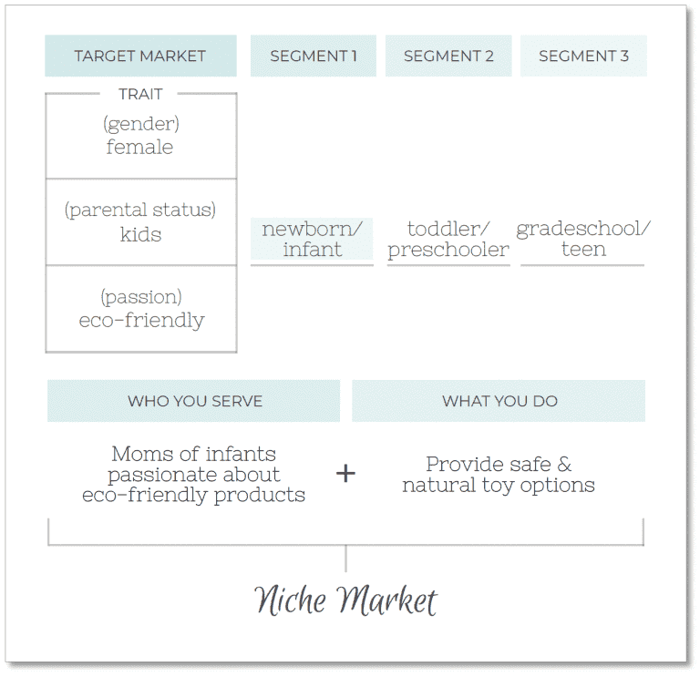 How To Define your Craft Business’s Target Audience - Made Urban