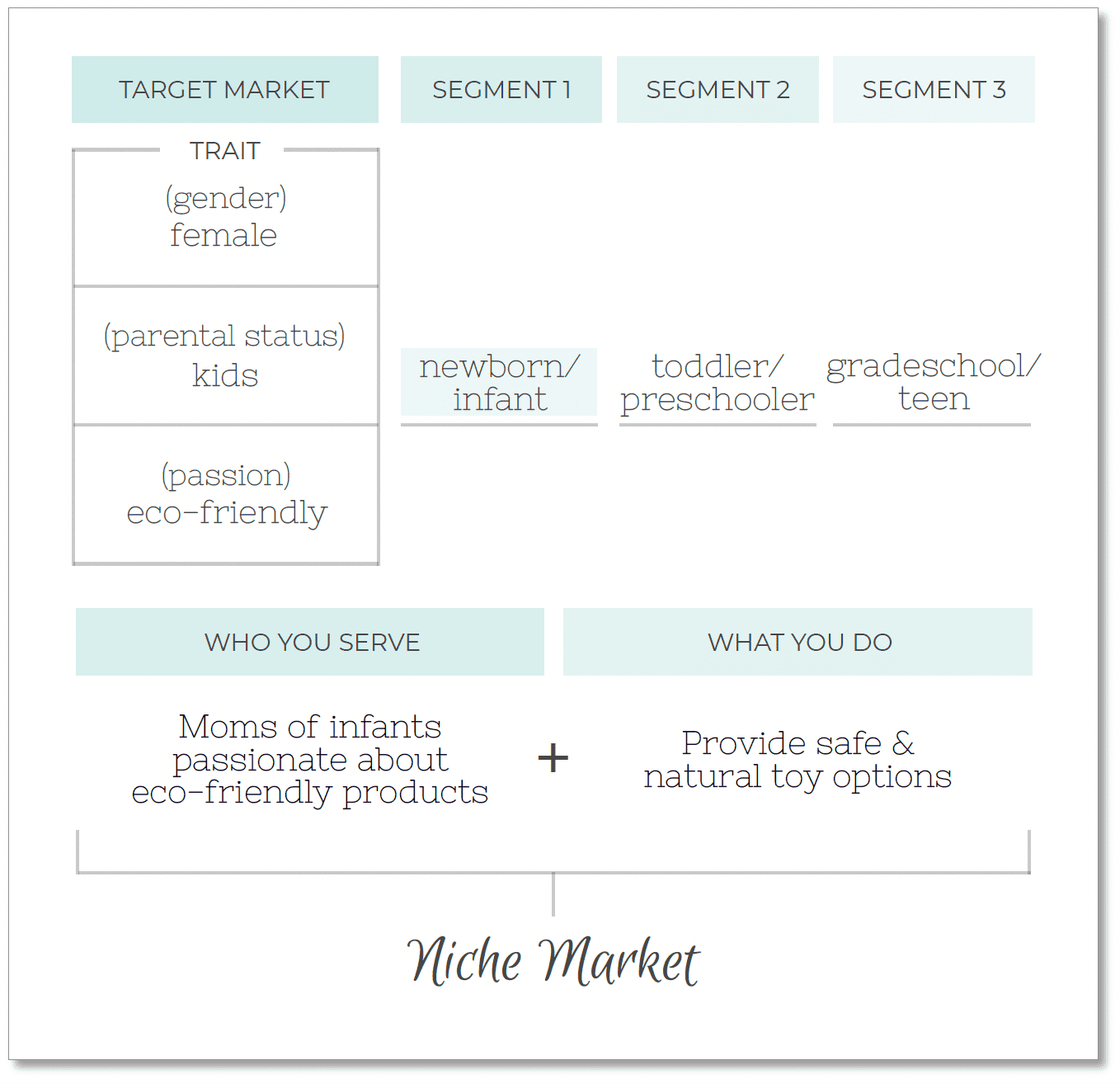 How To Define your Craft Business’s Target Audience - Made Urban