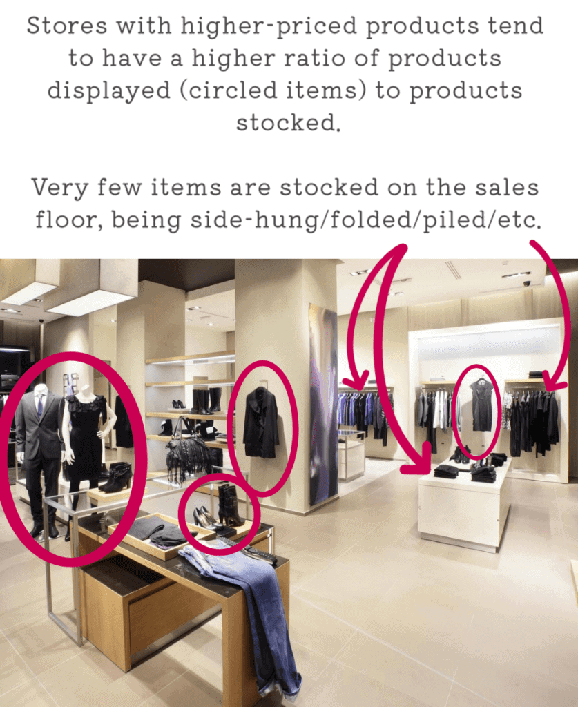 Craft Show Display 5 Minute Fix: Display vs. Stock - Made Urban