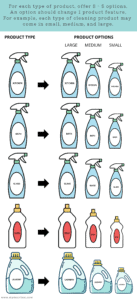 How to Develop a Product Line Using the 3 - 5 Strategy - Made Urban