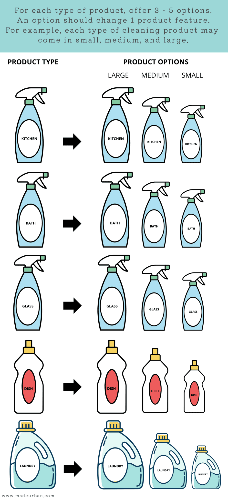 How to Develop a Product Line Using the 3 - 5 Strategy - Made Urban