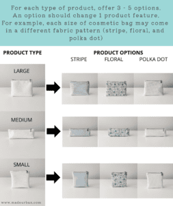 How to Develop a Product Line Using the 3 - 5 Strategy - Made Urban