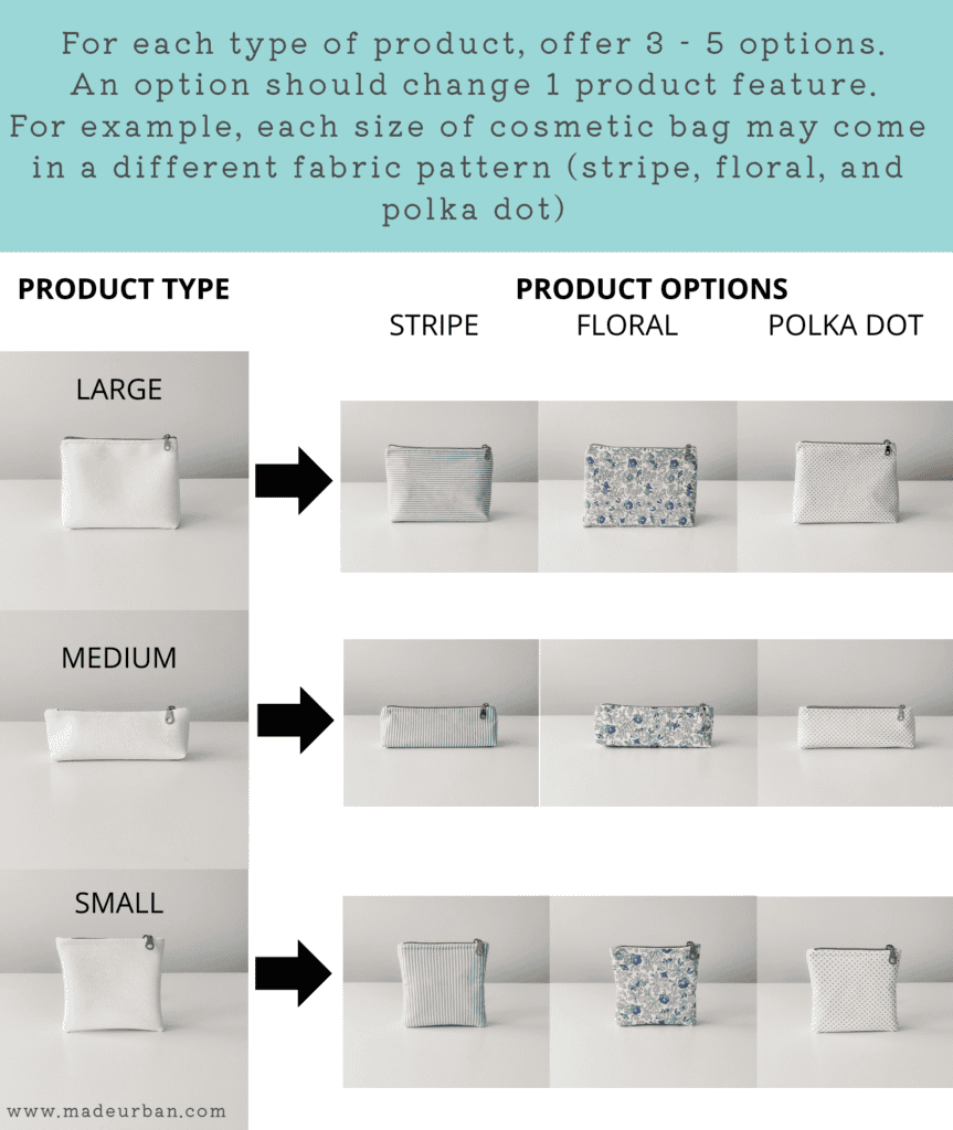 How to Develop a Product Line Using the 3 - 5 Strategy - Made Urban